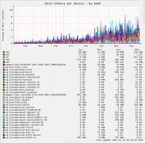 Hard drives can be bad influences on your RAID | Jethro Carr